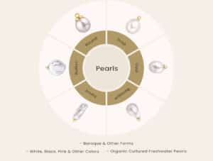 Custom Jewelry Manufacturer for Waterproof & Tarnish Free | Zearrow