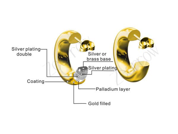 Gold Filled Jewelry Manufacturer for Fine Quality | Zearrow