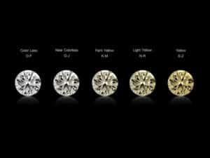 Bulk Custom Moissanite Jewelry Manufacturer | Zearrow