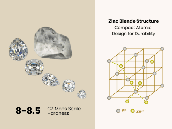 Cubic Zirconia Hardness, Grade Scale, Durability & Care | Zearrow