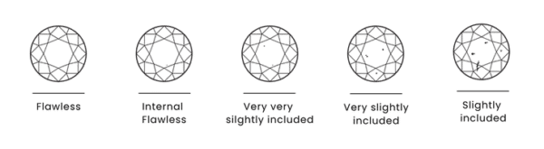 Why Does Moissanite Price Vary So Much? The Truth & Difference | Zearrow