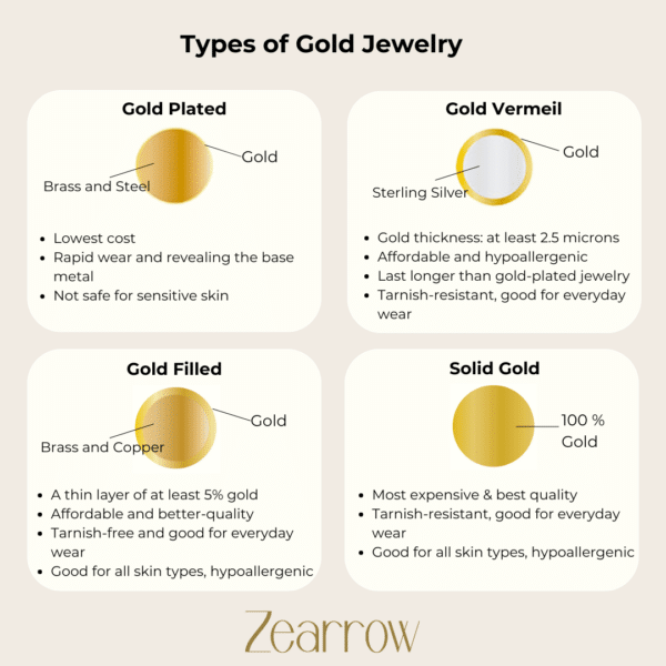 What Gold Jewelry Does Not Tarnish? - Types, Materials & FAQs