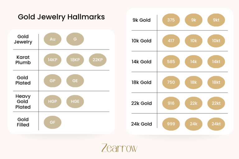 Common Jewelry Stamps & Hallmarks: What Do They Tell? | Zearrow