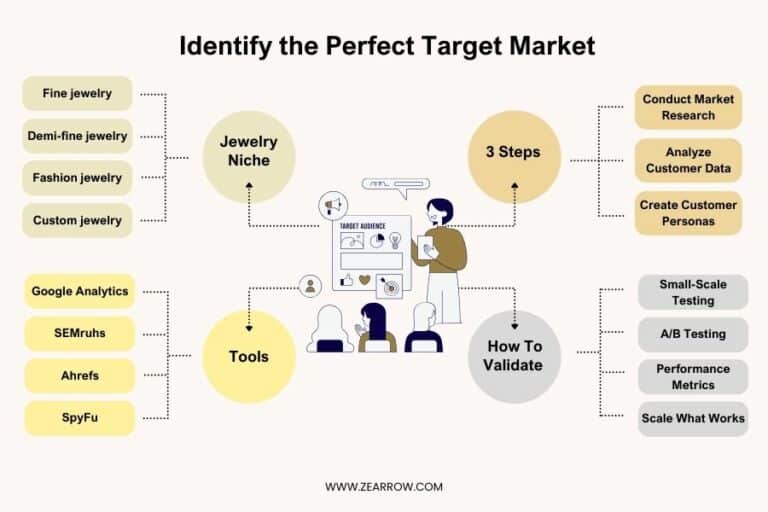 How to Identify the Perfect Target Market for Your Jewelry Business ...