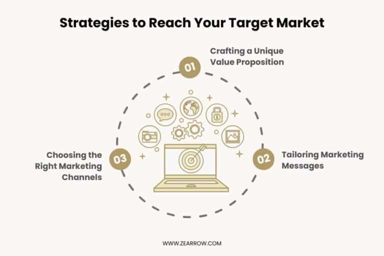 How to Identify the Perfect Target Market for Your Jewelry Business ...