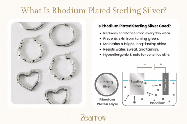 Is Rhodium Plated Sterling Silver Good? | Zearrow