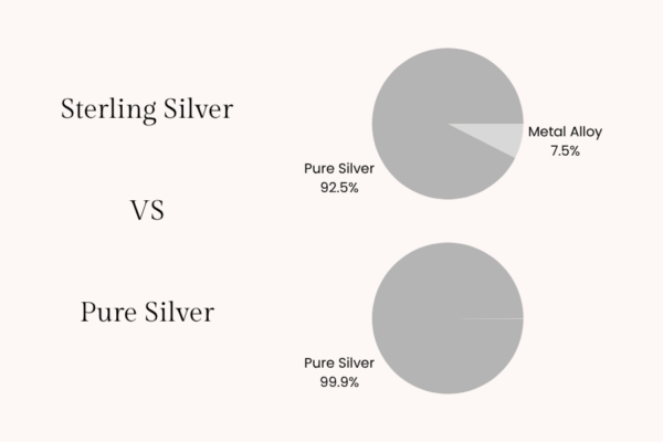 Is Rhodium Plated Sterling Silver Good? | Zearrow